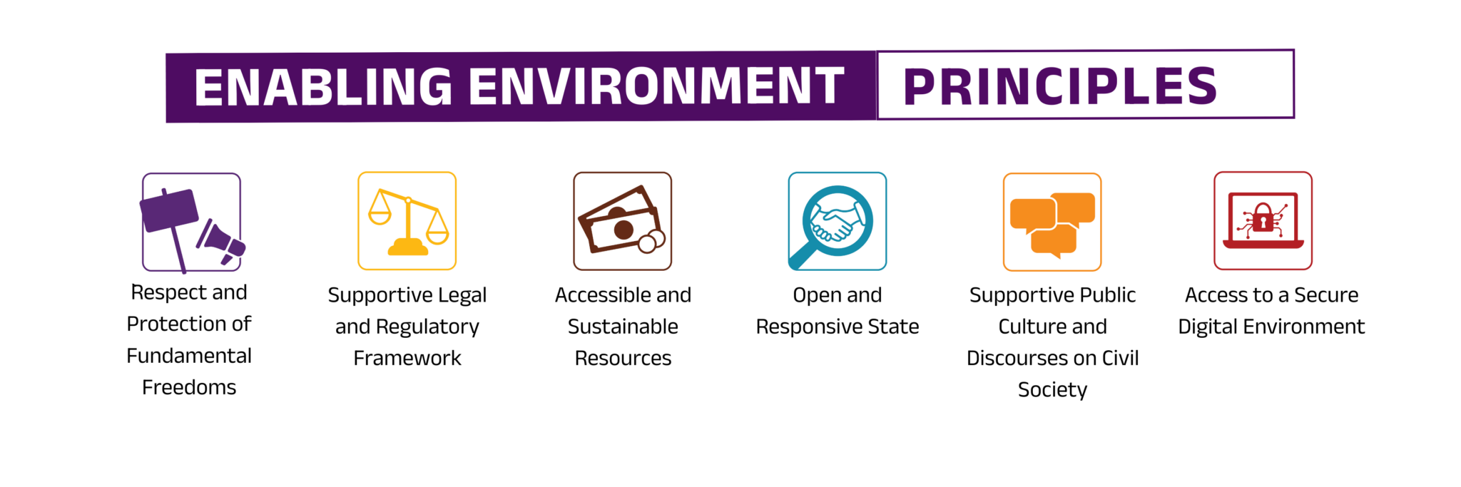 Eu SEE – Supporting an enabling environment for civil society